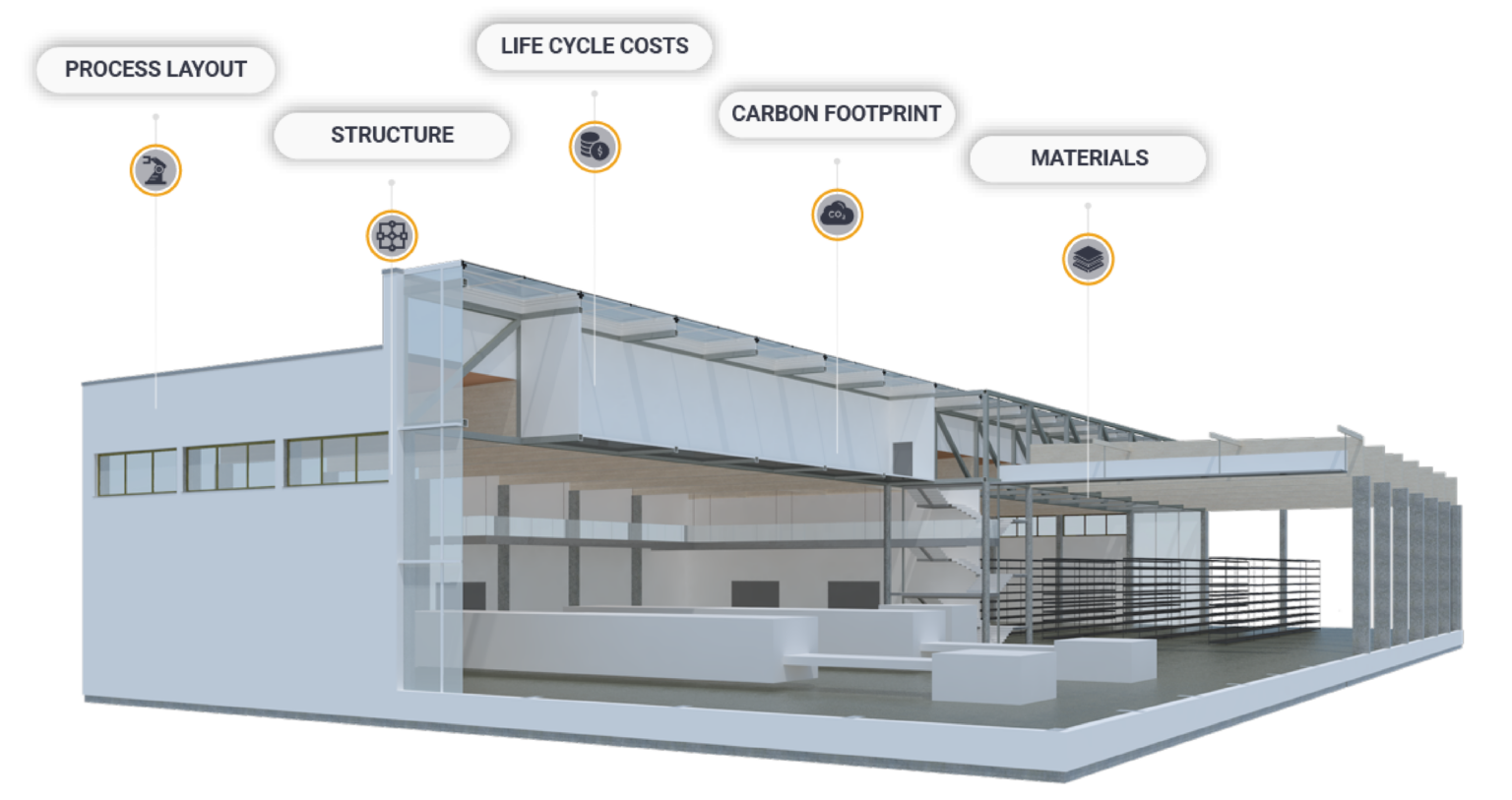 factorymaker – Automated industrial building design